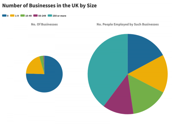 Micro Business Statistics UK 2019 - How Many Are There?