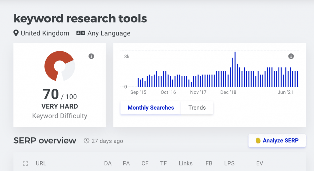 The Best Keyword Research Tools in 2021